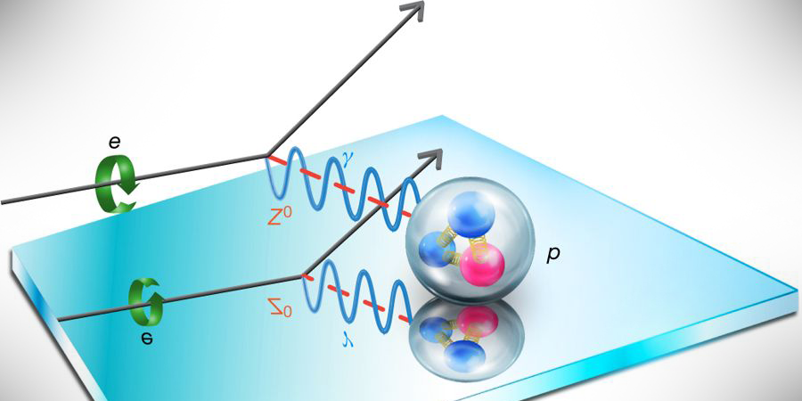 Physicists charge ahead with proton discovery | Faculty of Sciences ...